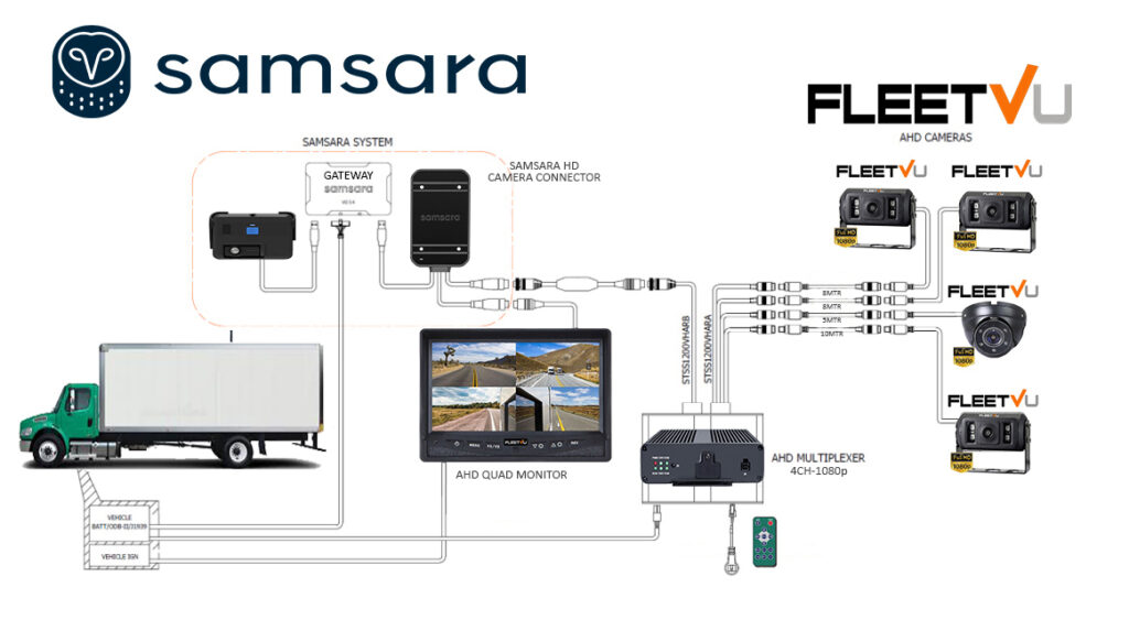 Samsara Fleet Dash Cams Samsara Fleet Dash Cams